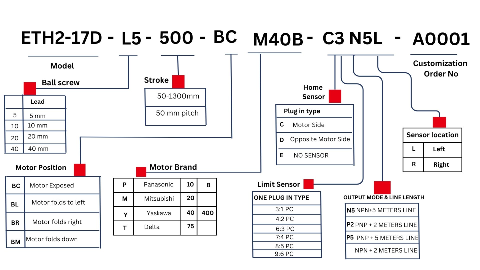 Ball Screw Linear Actuator - ETH Series